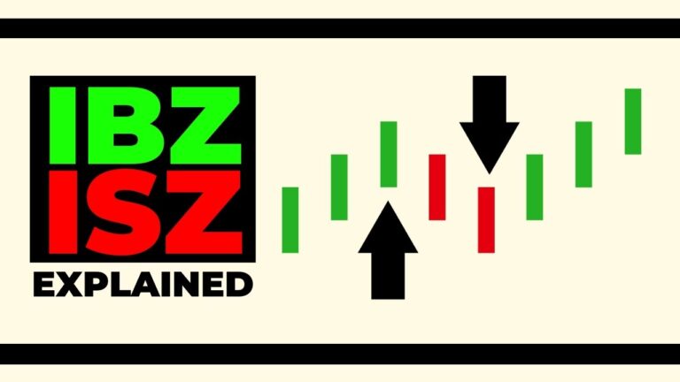 What is IBZ and ISZ in Trading? - Important Points to Know