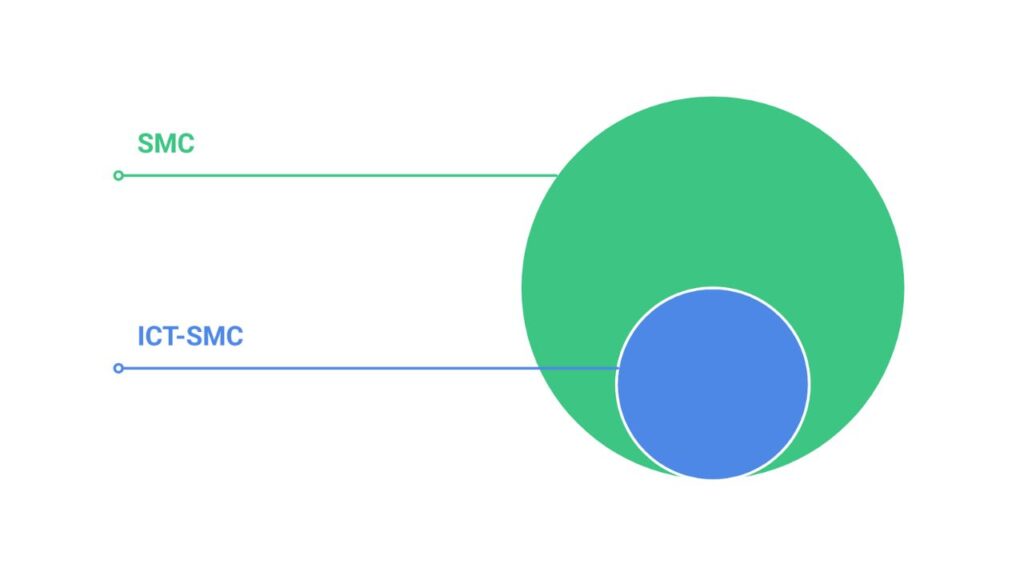 What is the difference between ICT and SMC?